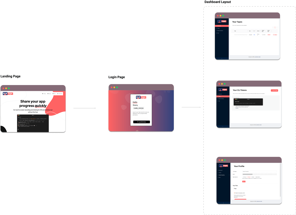 Pre-rendering with react-snap & Redwood - Show & Tell - RedwoodJS Community