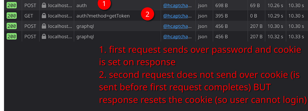 GraphQL query causes cookie reset with dbAuth - Get Help and Help ...